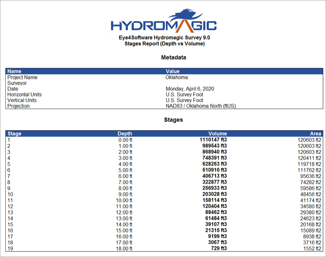 Volume Calculation (Stages) - Eye4Software Hydromagic - Hydrographic ...