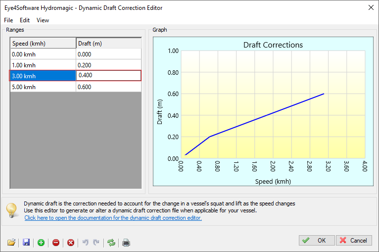 Dynamic draft correction file editor - Eye4Software Hydromagic ...
